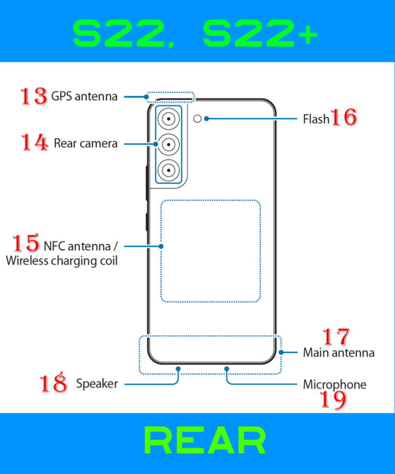 Galaxy S22 Layout - Guides for Samsung Galaxy S22 phones